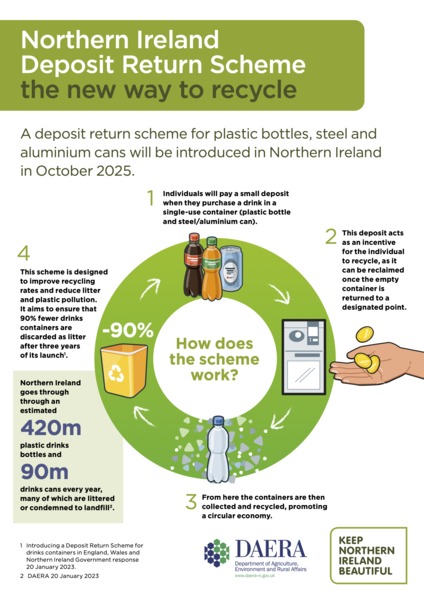 Deposit return scheme :: Keep Northern Ireland Beautiful